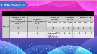 School monitoring and evaluation template | PPT