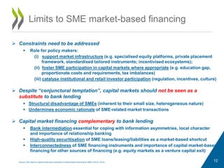 SME financing | PPTX