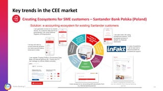 Creating value for SMEs by creating Ecosystems | PPT
