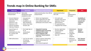 Creating value for SMEs by creating Ecosystems | PPT