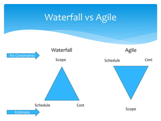 SME Breakfast Seminar - The Agile Approach | PPT