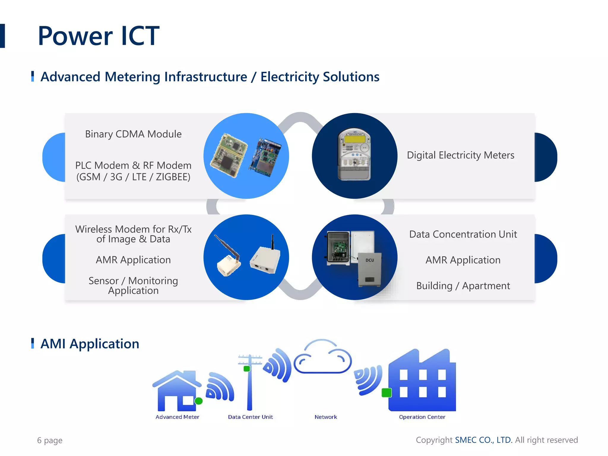 SMEC ICT Business Division | PPT