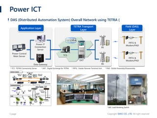 SMEC ICT Business Division | PPT