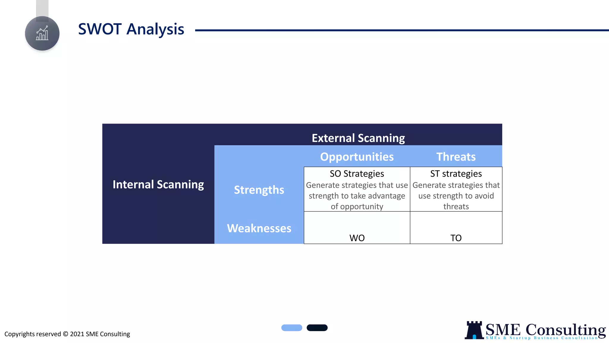 Sme consulting - Business Plan | PDF