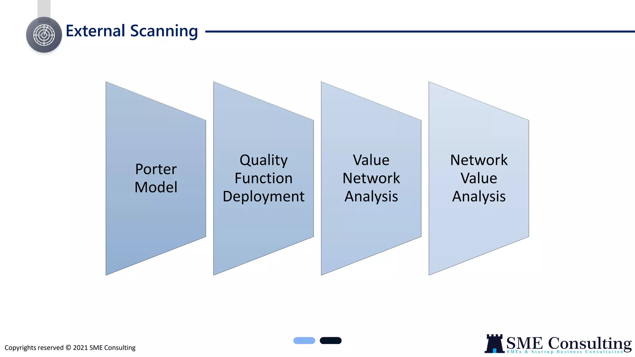 Sme consulting - Business Plan | PDF