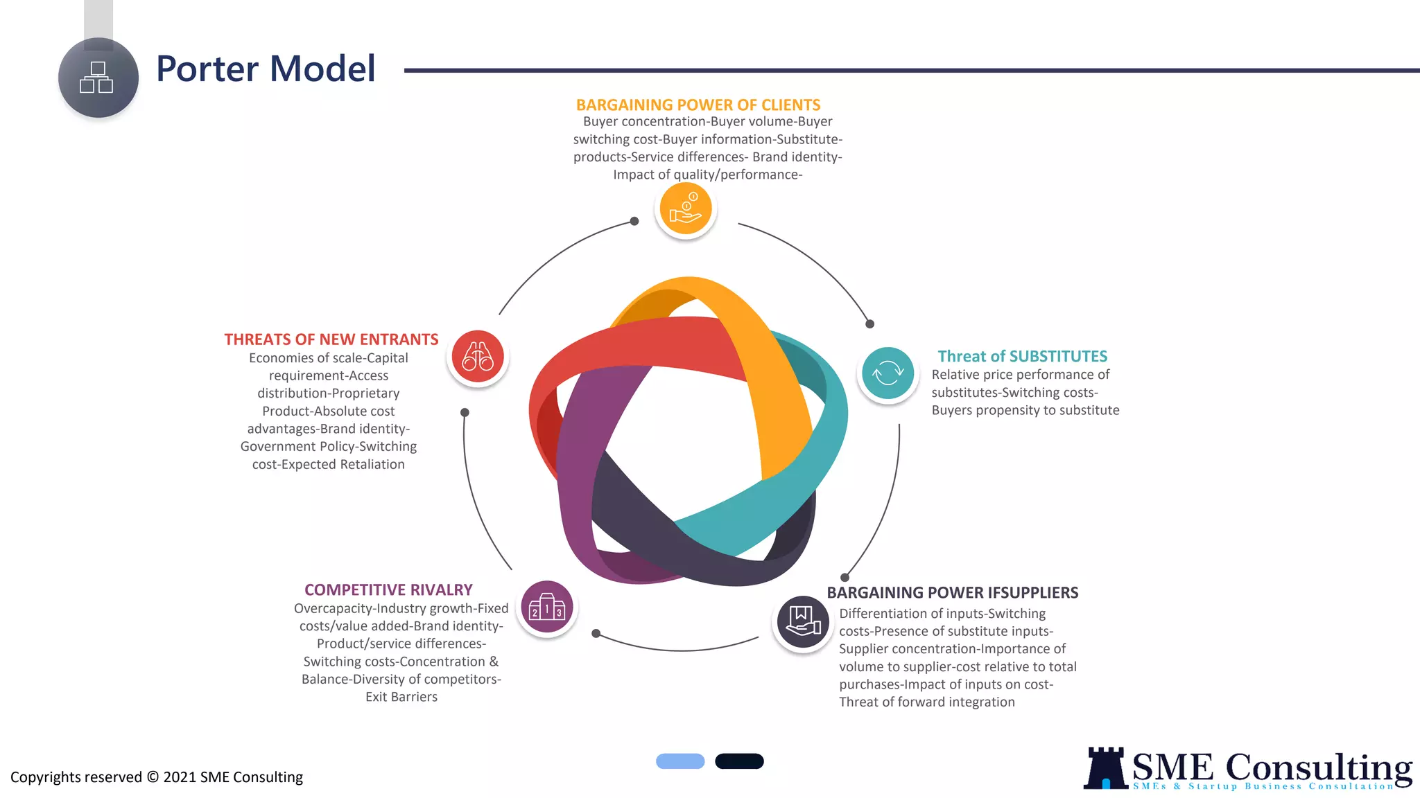 Sme consulting - Business Plan | PDF