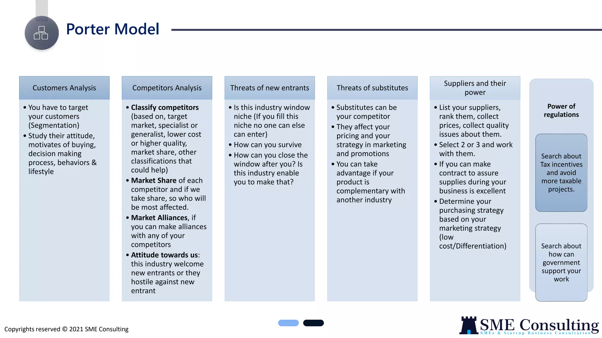 Sme consulting - Business Plan | PDF