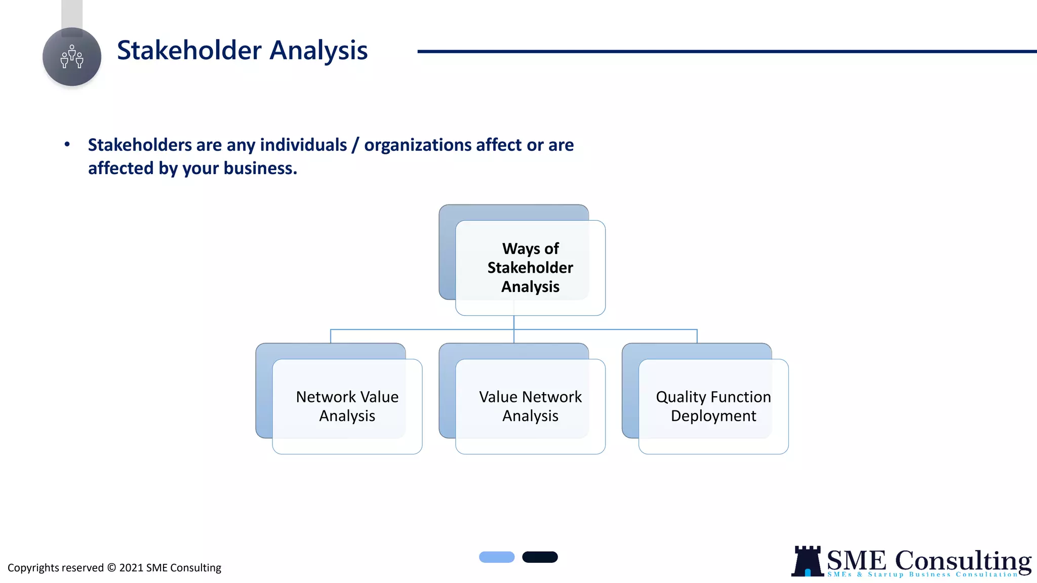 Sme consulting - Business Plan | PDF