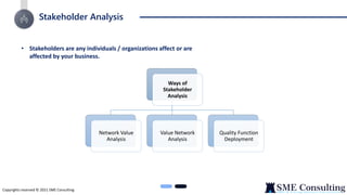 Sme consulting - Business Plan | PDF