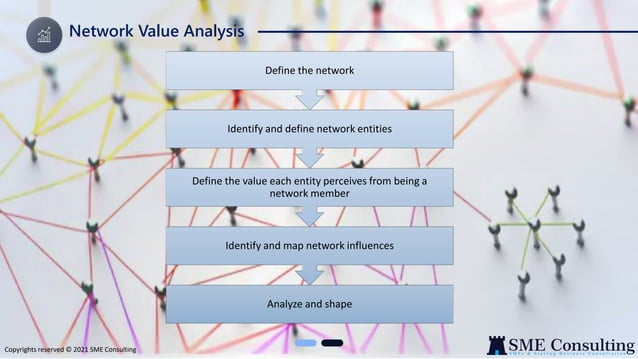 Sme consulting - Business Plan | PDF