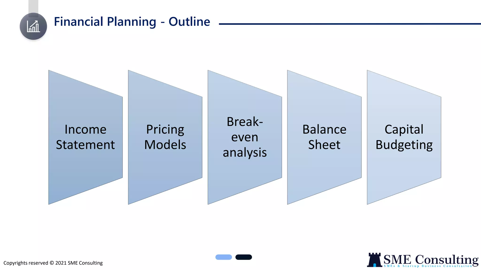Sme consulting - Financial Planning | PPT