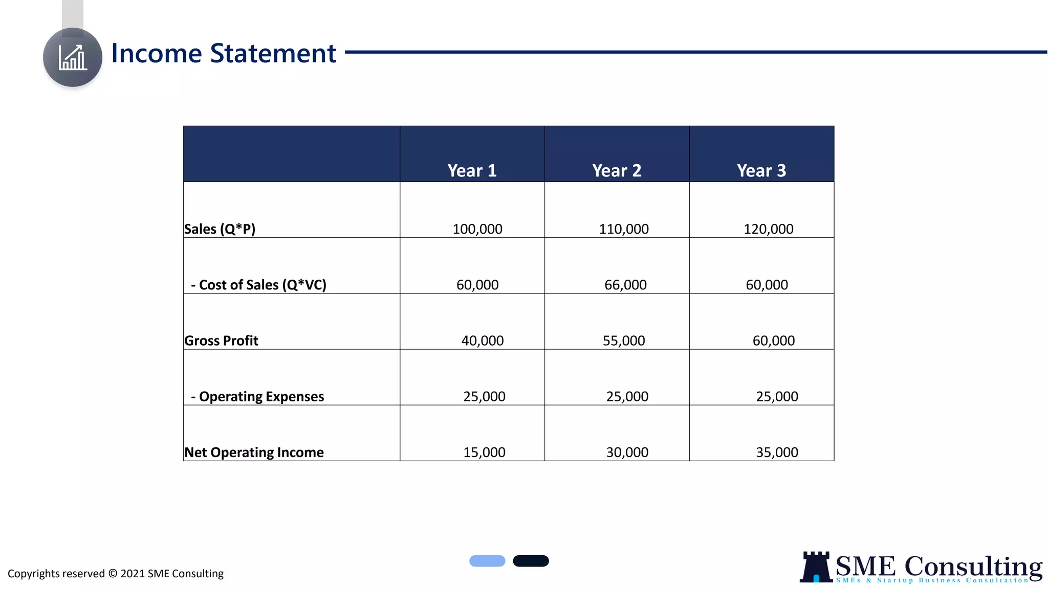 Sme consulting - Financial Planning | PPT