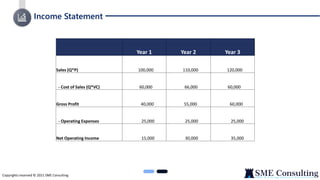 Sme consulting - Financial Planning | PPT