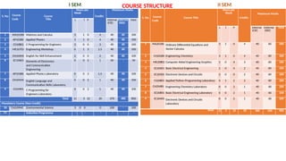 SMEC Orientation Electronics and telecommunication | PPTX