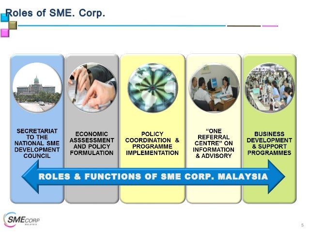 Sme Role Full Form : Solved: what is meant by SME – FYNSR