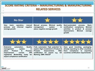SME Corp SCORE | PPTX