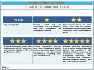 SME Corp SCORE | PPTX
