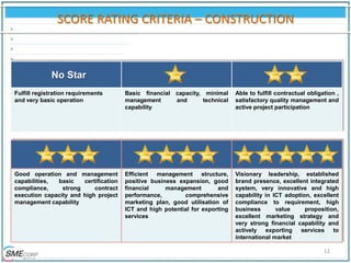 SME Corp SCORE | PPTX | Small and Medium-sized Business | Business