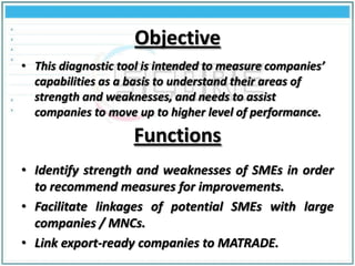 SME Corp SCORE | PPTX | Small and Medium-sized Business | Business