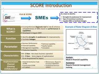 SME Corp SCORE | PPTX