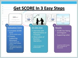 SME Corp SCORE | PPTX