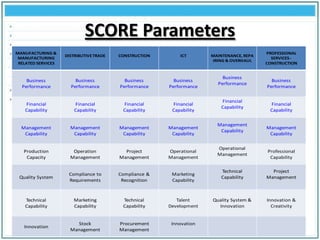 SME Corp SCORE | PPTX | Small and Medium-sized Business | Business
