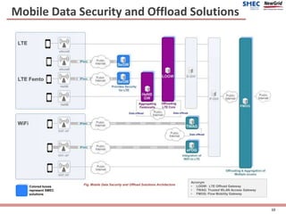 SMEC Communication Products Overviews | PPT