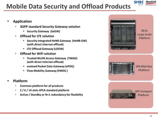 SMEC Communication Products Overviews | PPT
