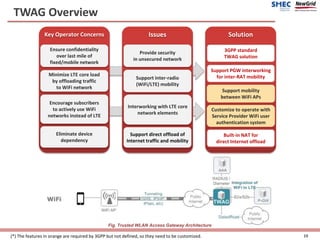 SMEC Communication Products Overviews | PPT