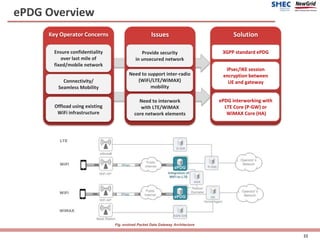 SMEC Communication Products Overviews | PPT