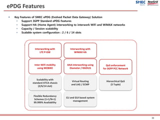 SMEC Communication Products Overviews | PPT