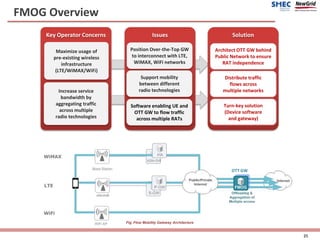 SMEC Communication Products Overviews | PPT