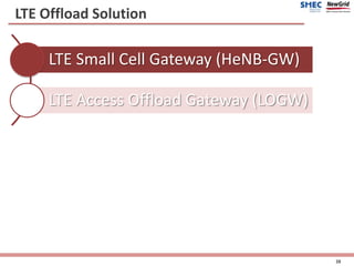 SMEC Communication Products Overviews | PPT