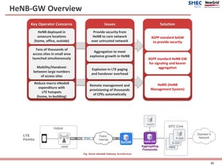 SMEC Communication Products Overviews | PPT