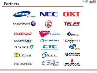 SMEC Communication Products Overviews | PPT