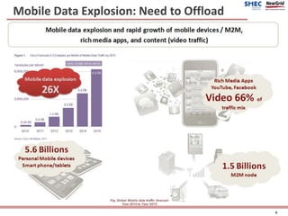 SMEC Communication Products Overviews | PPT