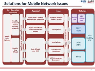 SMEC Communication Products Overviews | PPT