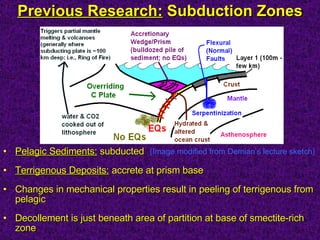 Smectites | PPT