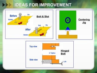 singlwe minute exchange of diein lean manufacturing | PPT