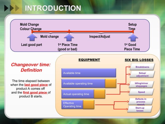 singlwe minute exchange of diein lean manufacturing | PPT