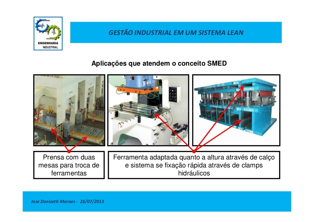 Smed colocando o conceito em prática