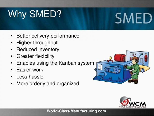 SMED - Quick Change Over