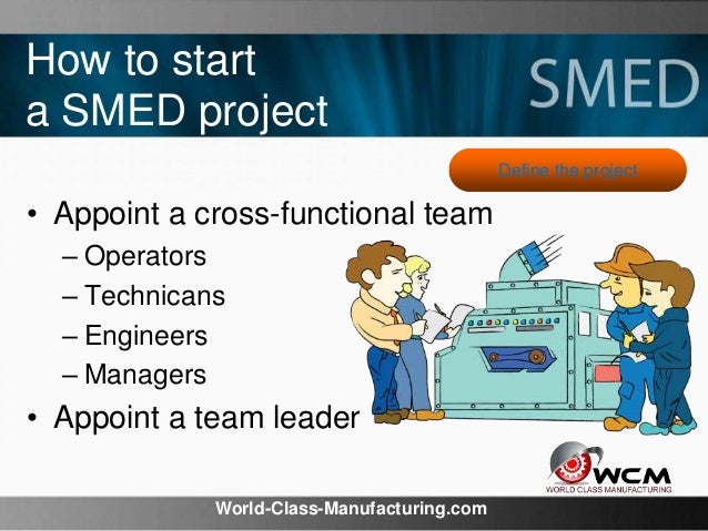 SMED - Quick Change Over