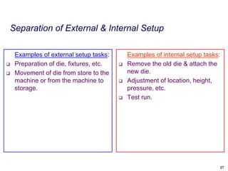 Implémentation Méthode Single Minute Exchange of Dies(SMED) | PDF