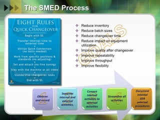 SMED - 6.pptx.pptx | Business | Business and Finance