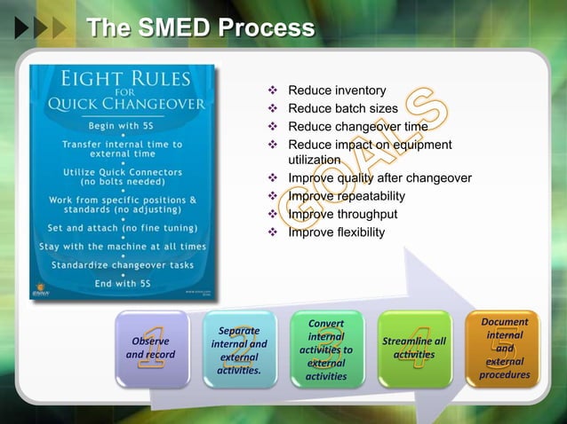 SMED - 6.pptx.pptx | Business | Business and Finance