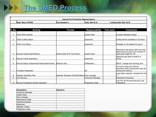 SMED - 6.pptx.pptx | Business | Business and Finance