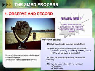 SMED - 6.pptx.pptx | Business | Business and Finance