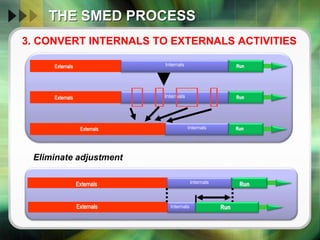SMED - 6.pptx.pptx | Business | Business and Finance