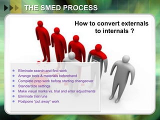 SMED - 6.pptx.pptx | Business | Business and Finance